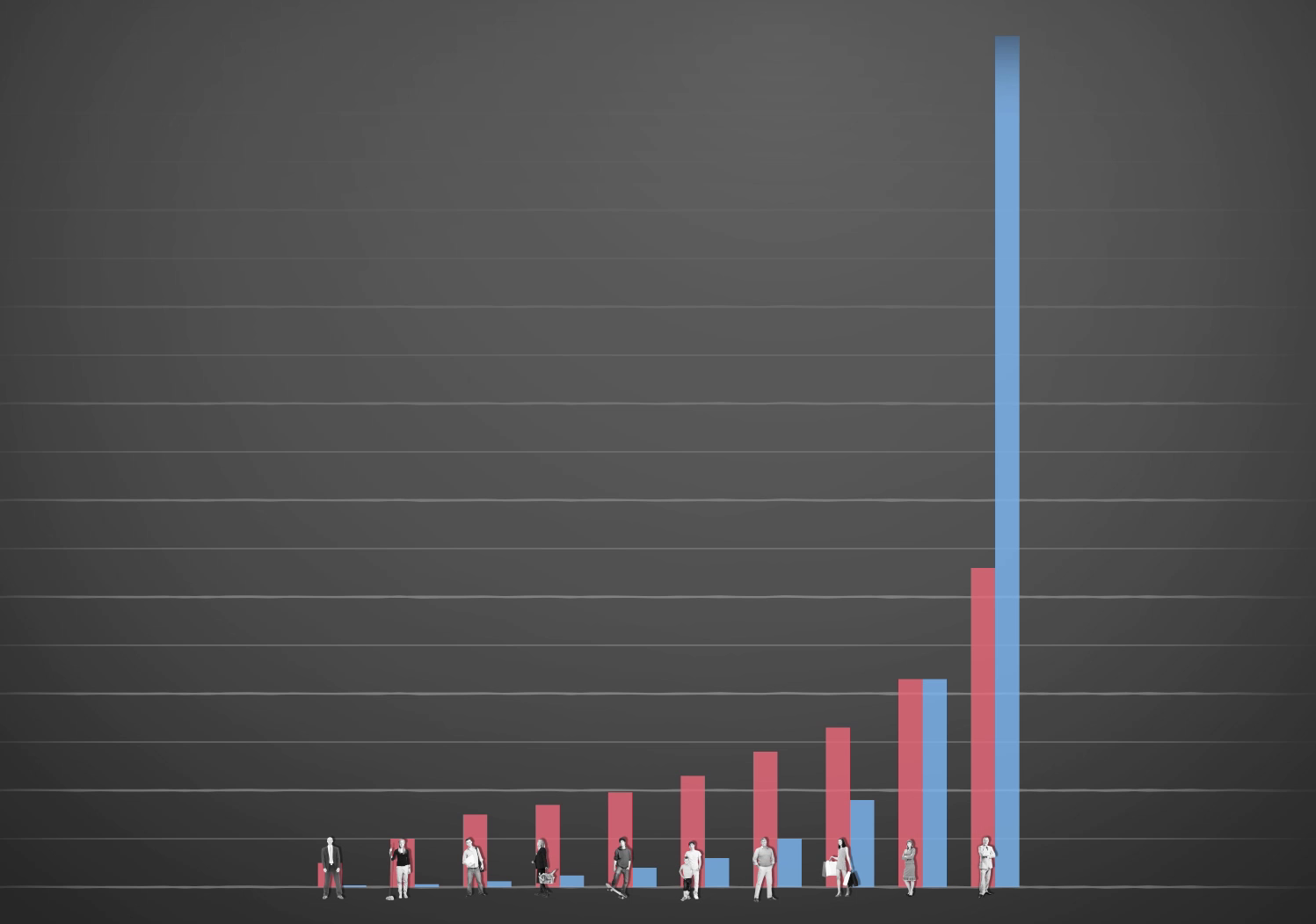 The money system causes a systematic redistribution of wealth to the ...